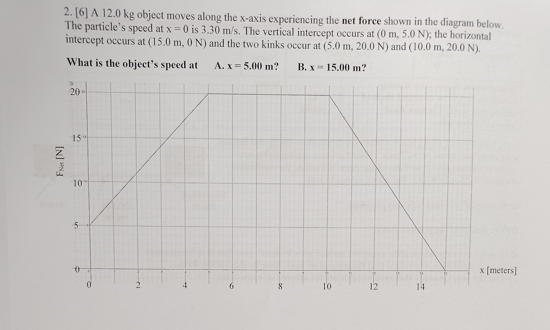 Solved [6] ﻿a 12 0 ﻿kg Object Moves Along The X Axis
