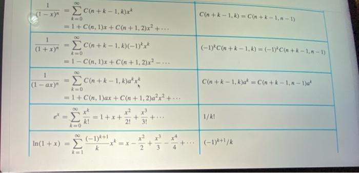 Question 2 per function to determine the number of | Chegg.com