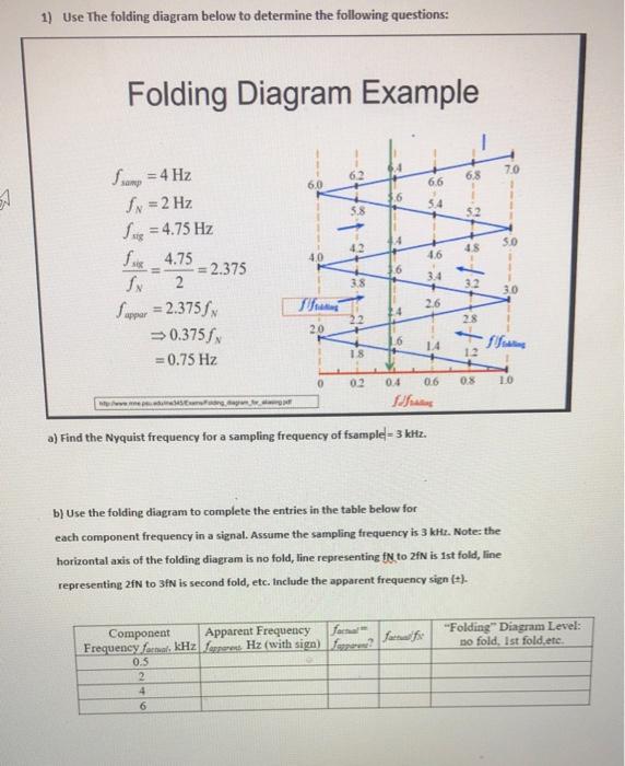 1) Use The folding diagram below to determine the | Chegg.com