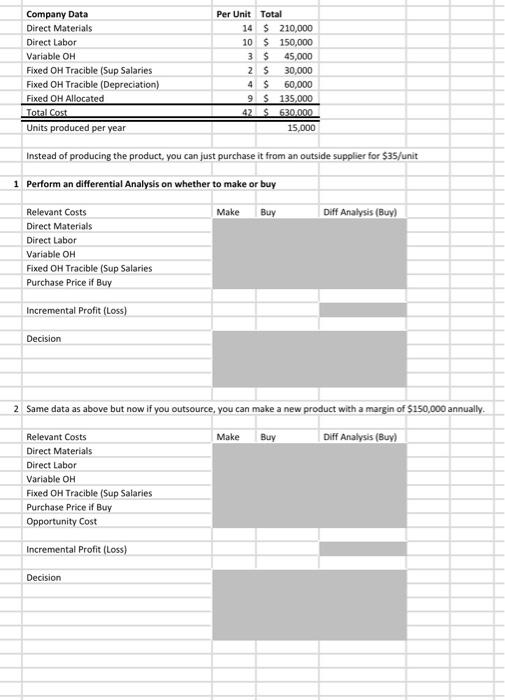 Solved \begin{tabular}{|l|r|r|r|} \hline Company Data & Per | Chegg.com