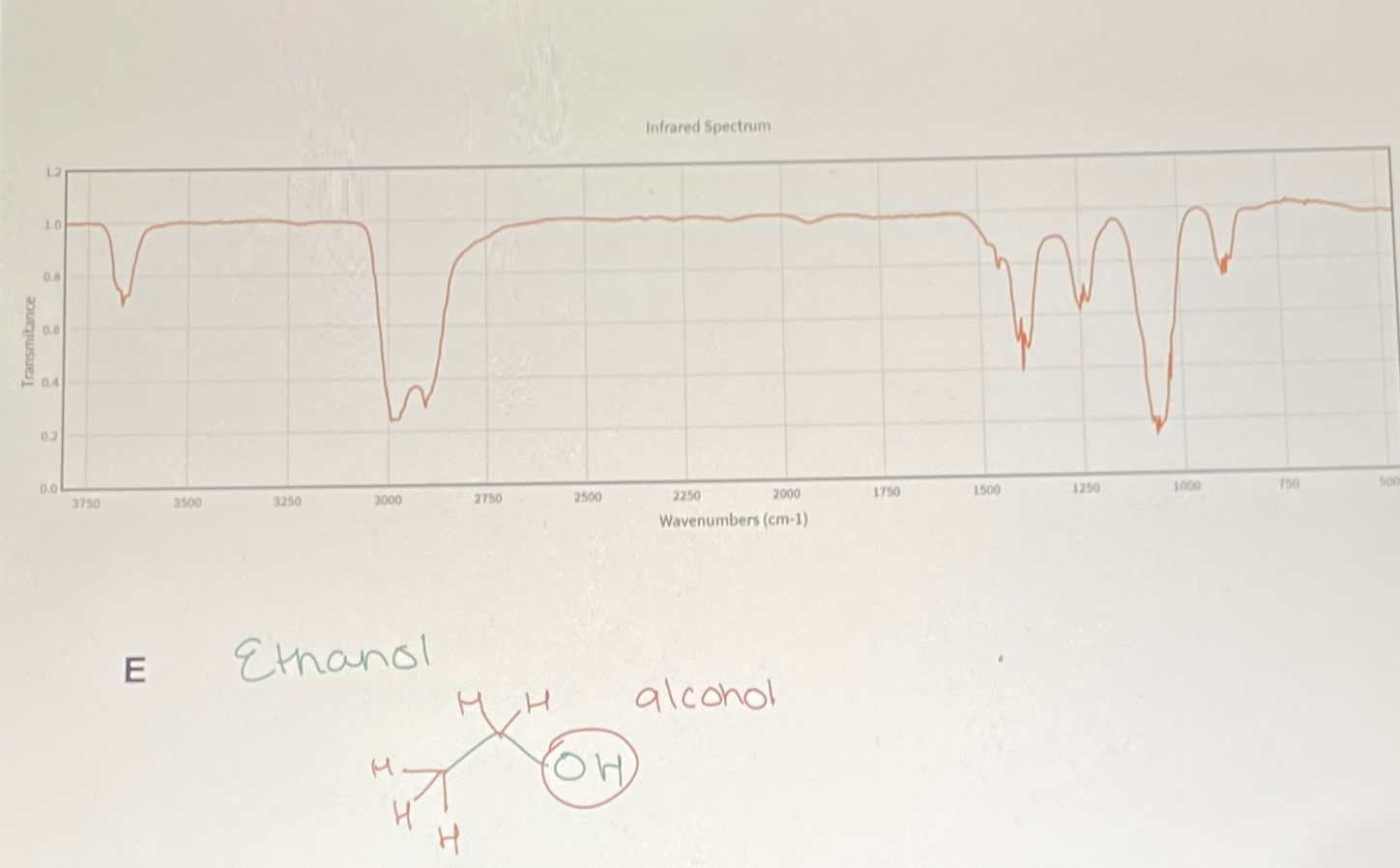 Solved Please label the important peaks in the following IR | Chegg.com