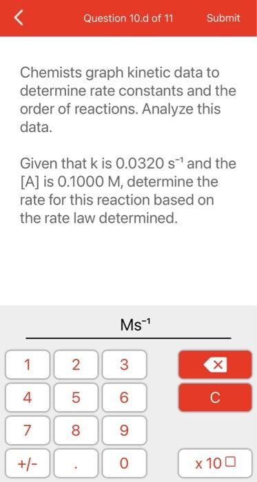 Solved Chemists graph kinetic data to determine rate | Chegg.com