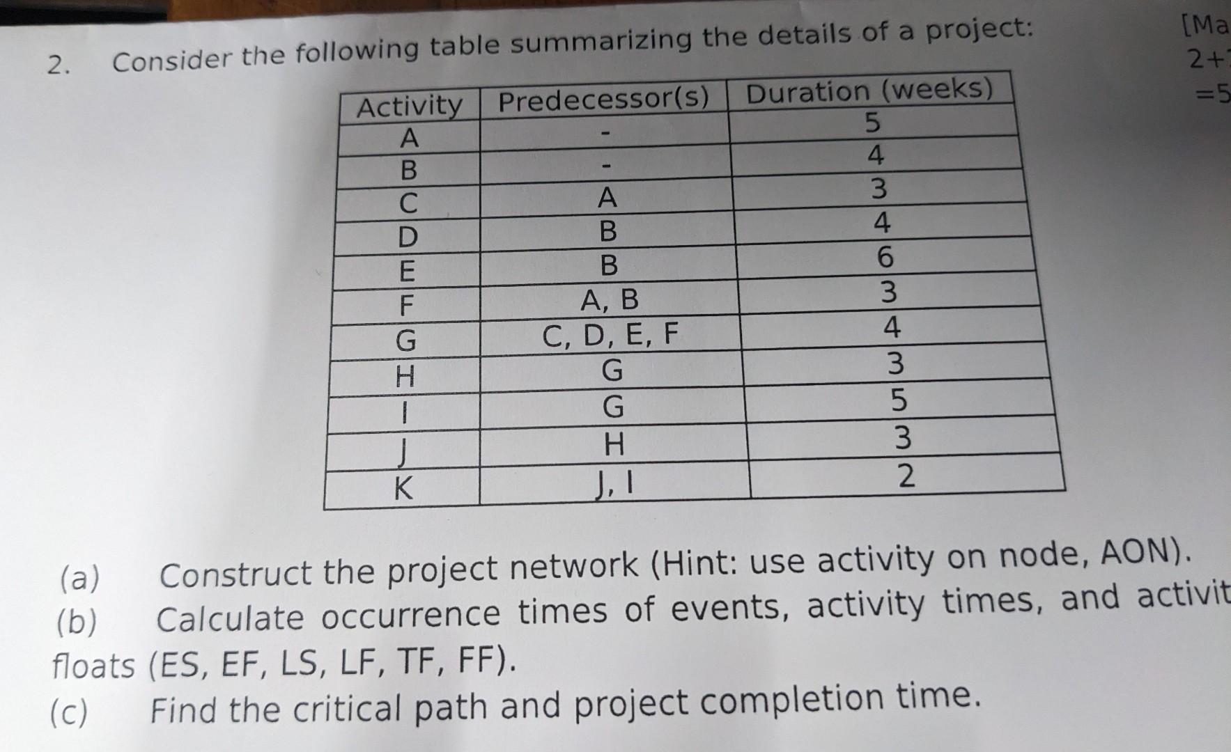 Solved 2. Consider the following table summarizing the | Chegg.com