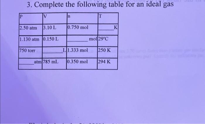 Solved 3. Complete the following table for an ideal gas | Chegg.com