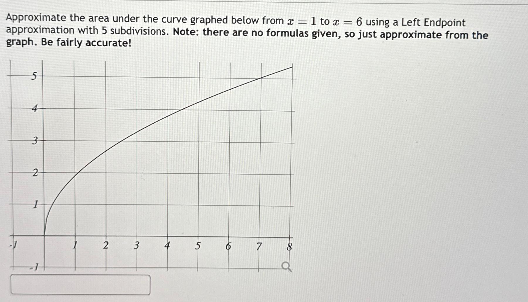 Solved Approximate the area under the curve graphed below | Chegg.com