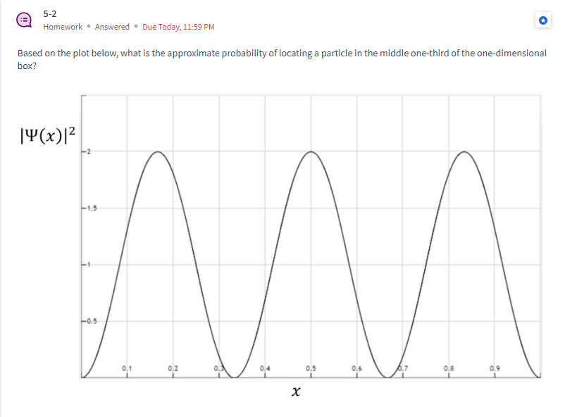 Solved Based on the plot below, what is the approximate | Chegg.com