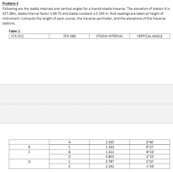 Solved Problem 4Following are the stadia intervals and | Chegg.com
