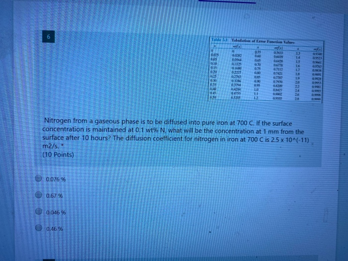 Solved SES Files Class Notebook Assignments Grades | Chegg.com