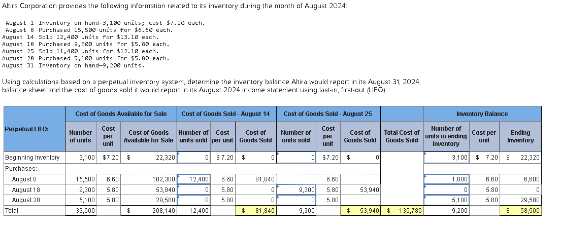 Solved Using calculations based on a perpetual inventory | Chegg.com