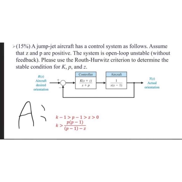 Solved (15%) A jump-jet aircraft has a control system as | Chegg.com
