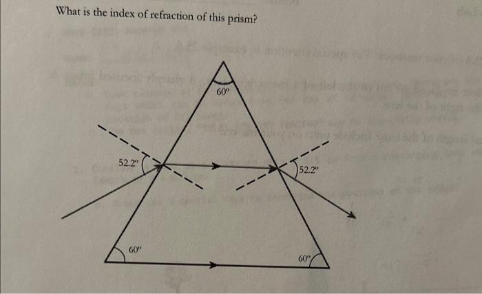 Solved What is the index of refraction of this prism? | Chegg.com