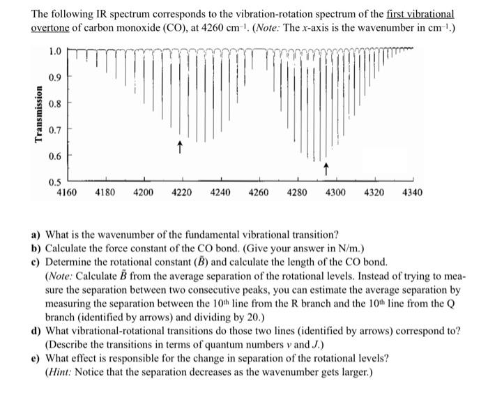 Solved The following IR spectrum corresponds to the | Chegg.com