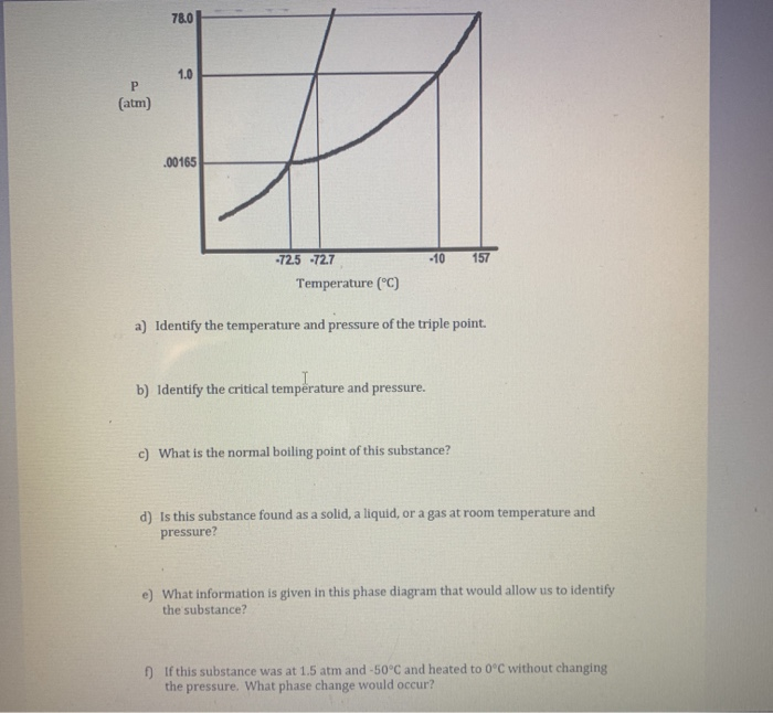 Solved (atm) .00165 -10 157 -725 72.7 Temperature (°C) a) | Chegg.com