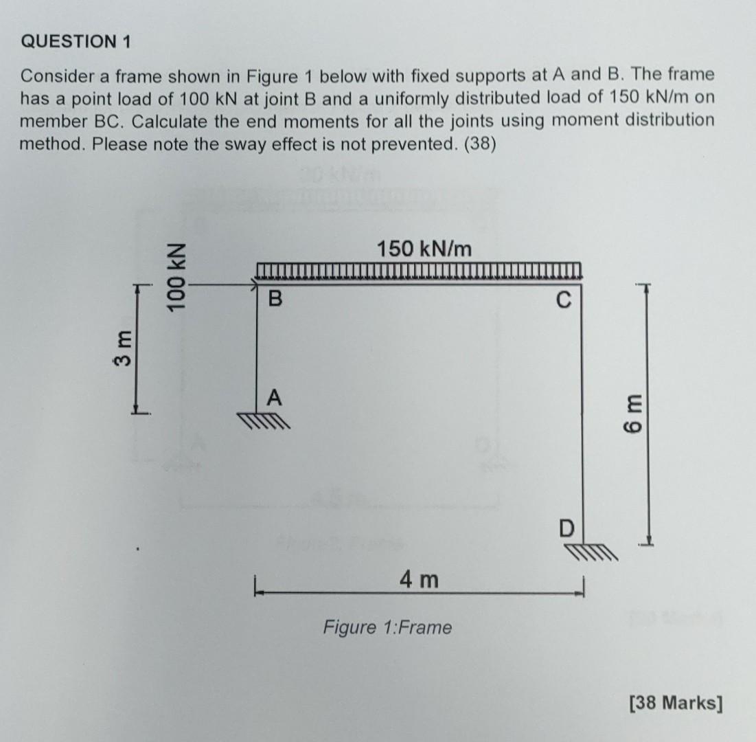Solved QUESTION 1 Consider a frame shown in Figure 1 below | Chegg.com