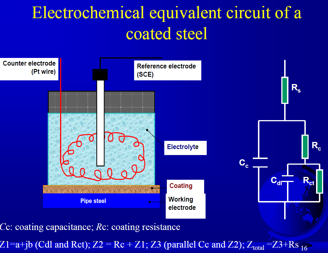 Solved Calculate the impedance of the given circuit. | Chegg.com