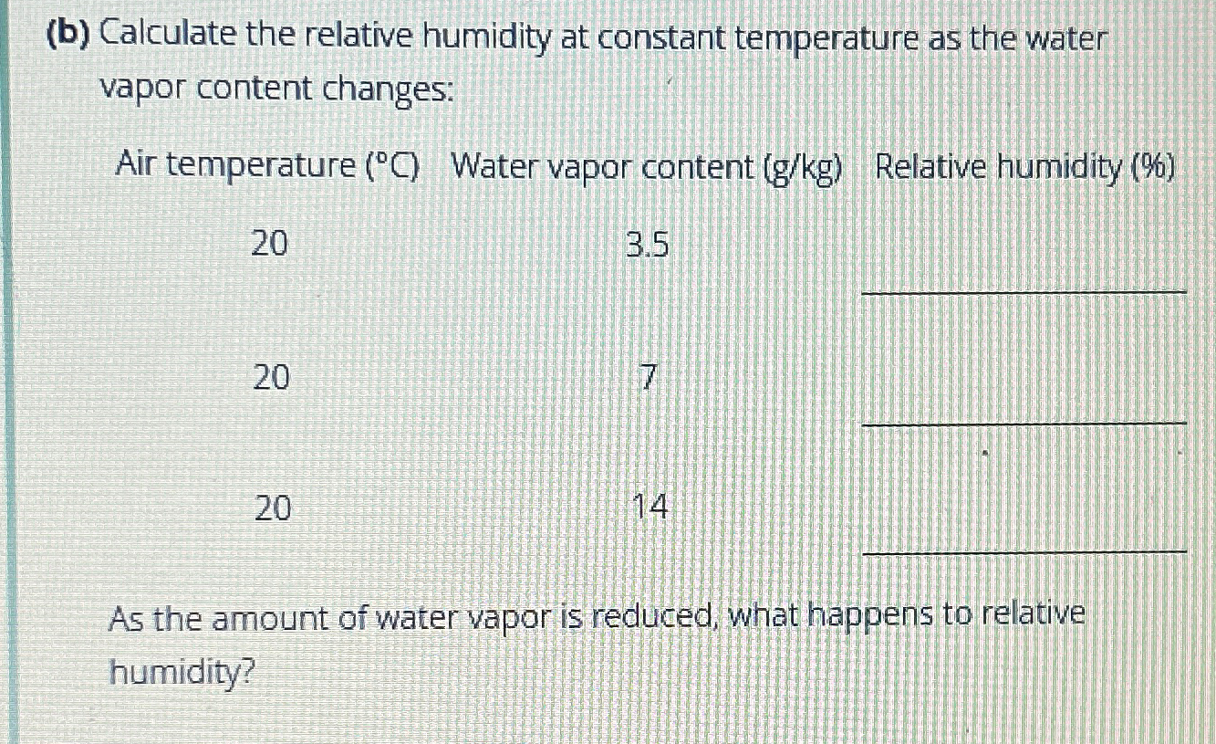 Solved (b) ﻿Calculate the relative humidity at constant | Chegg.com