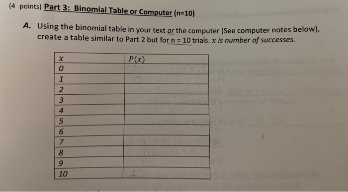 Solved (4 points) Part 3: Binomial Table or Computer (n=10) | Chegg.com