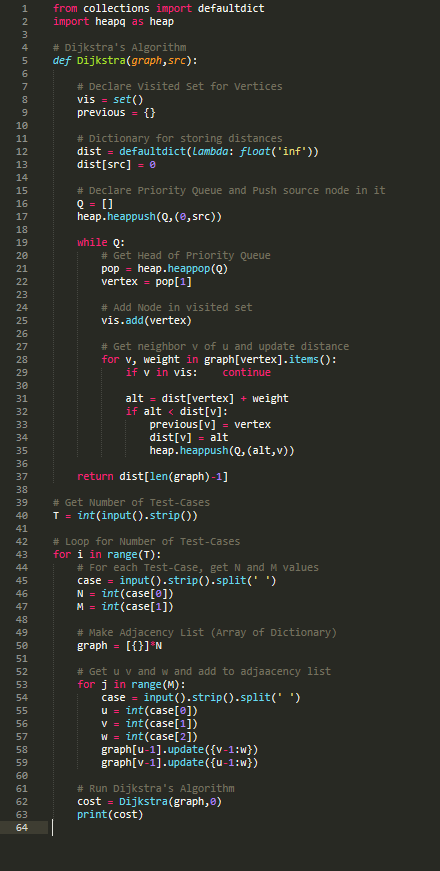 Solved TASK 1 5 Marks] Oh No! Wall Maria is Breached! Titans | Chegg.com