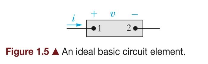 Solved .24 The voltage and current at the terminals of the | Chegg.com