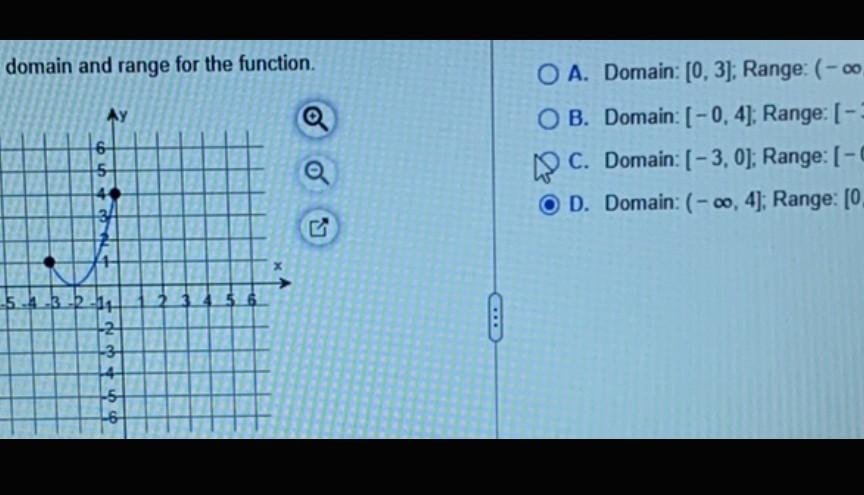 Solved Find The Domain And Range For The Function O A
