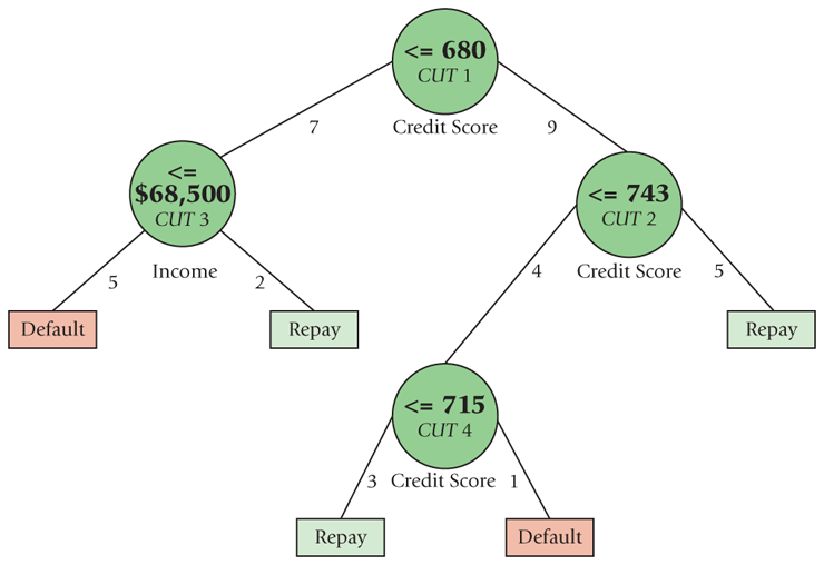 Solved The data science team at Swift Investments uses a | Chegg.com