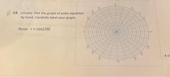 Solved Plot the graph of polar equation by hand. Carefully | Chegg.com