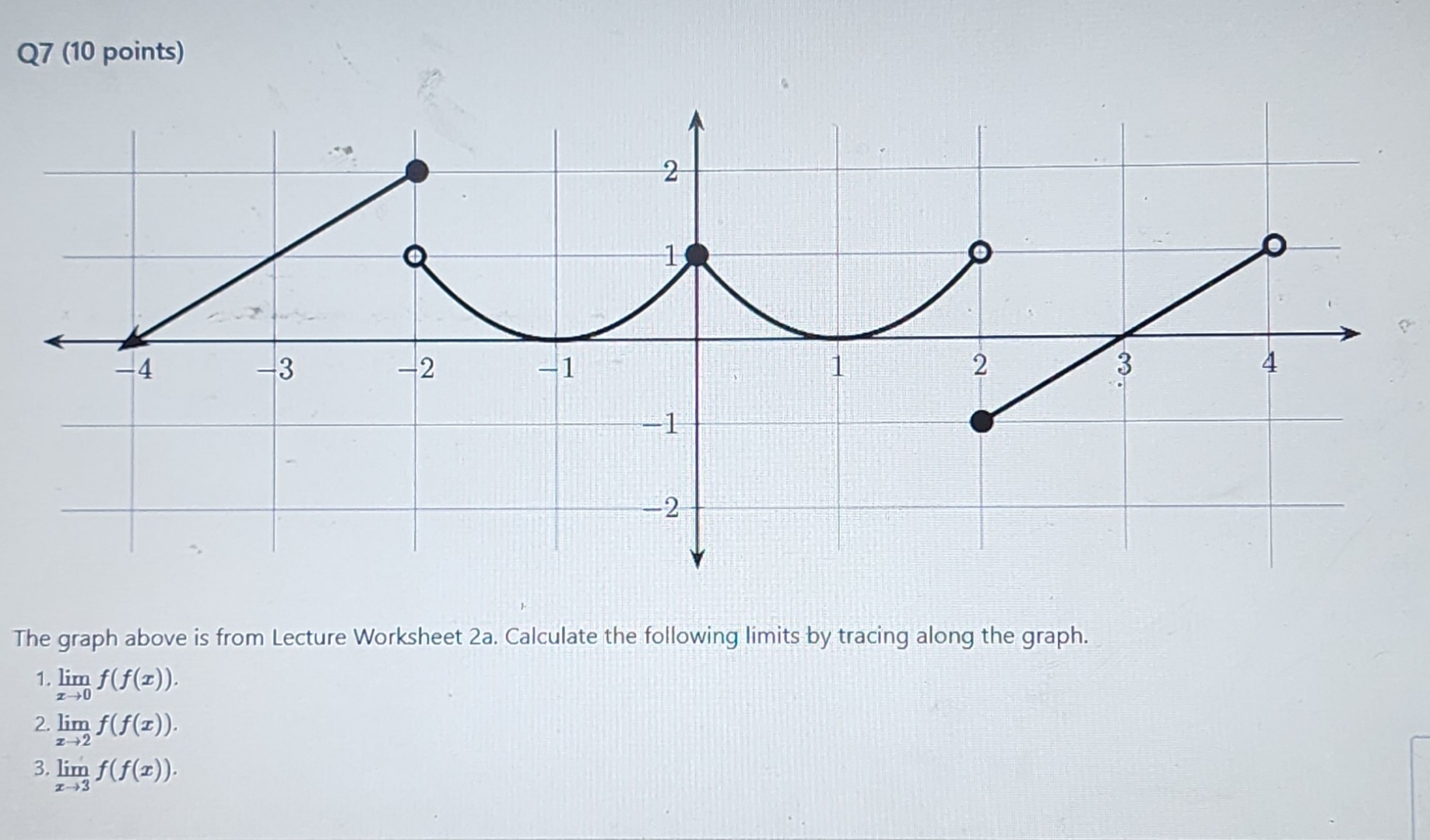 Solved Q7 (10 ﻿points)The graph above is from Lecture | Chegg.com
