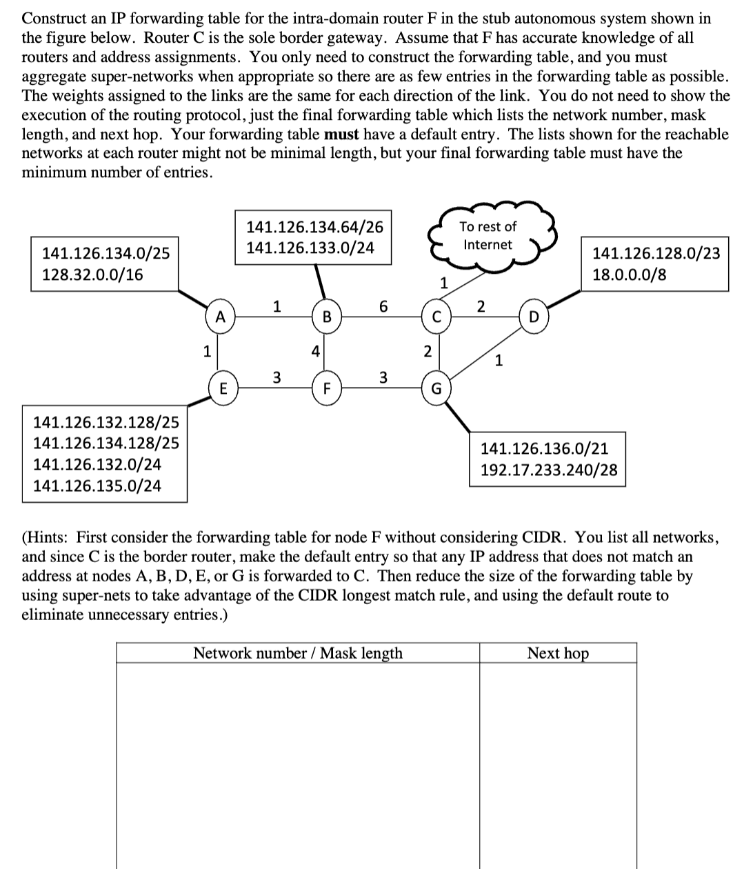 Solved Construct an IP forwarding table for the intra-domain | Chegg.com