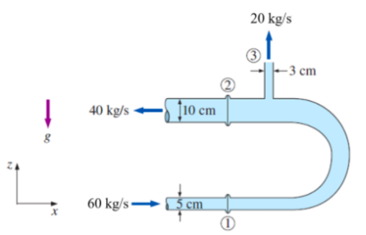 Solved Water is flowing into and discharging from a pipe | Chegg.com