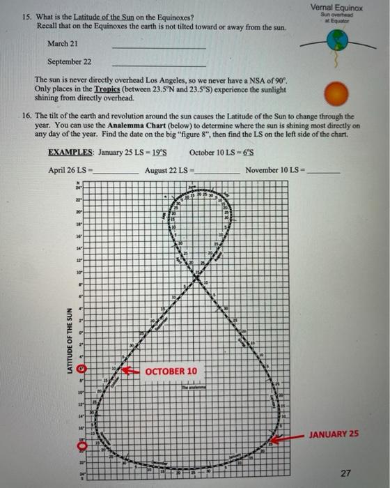 Solved 15. What is the Latitude of the Sun on the Equinoxes? | Chegg.com