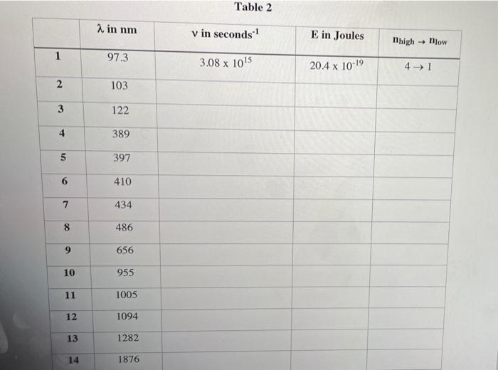 Solved 1) The Rydberg equation is a famous relationship that | Chegg.com