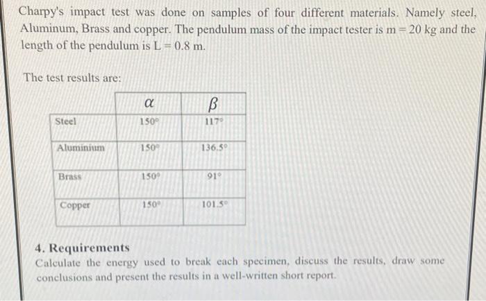 Solved Charpy's impact test was done on samples of four | Chegg.com