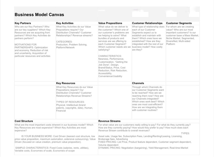 Solved Business Model Canvas Key Partners Who are our Key | Chegg.com