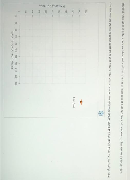 Solved 2. Inputs and outputs Kate Performance Pizza is a | Chegg.com