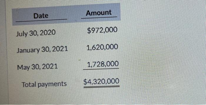 Solved Indigo Inc. is a book distributor that had been | Chegg.com