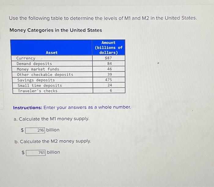 Solved Use the following table to determine the levels of M1 | Chegg.com