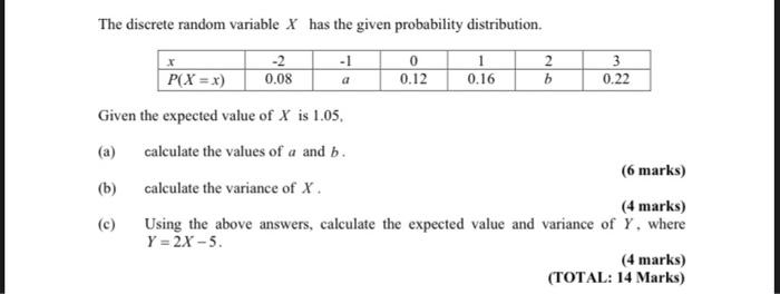 Solved The discrete random variable X has the given | Chegg.com