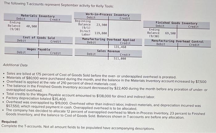 Solved The following T-accounts represent September activity | Chegg.com