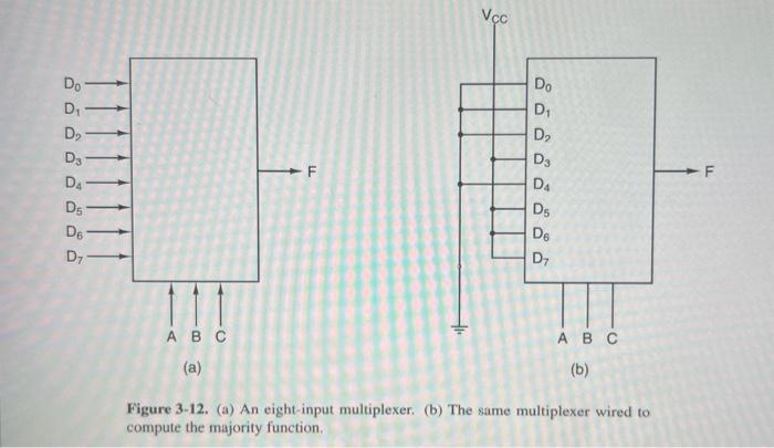 Solved Review the eight-line multiplexer below. Describe how | Chegg.com