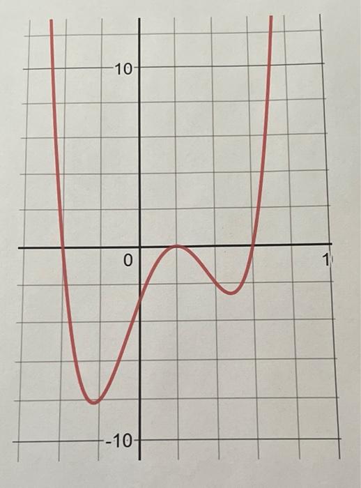 Solved Give the completely factored form of function | Chegg.com