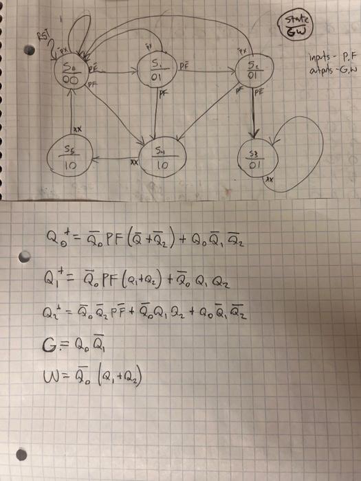 Solved Show a circuit diagram for a moore machine using the | Chegg.com