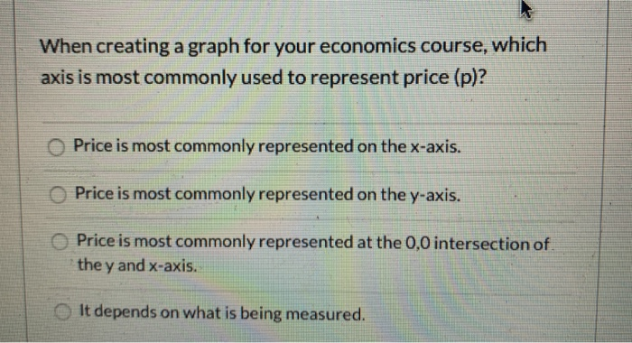 Solved When creating a graph for your economics course, | Chegg.com
