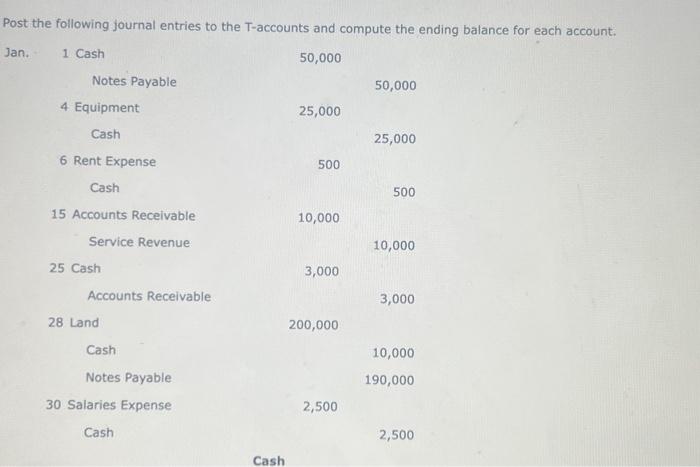 Solved Post the following journal entries to the T-accounts | Chegg.com