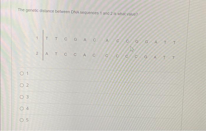 Solved The genetic distance between DNA sequences 1 and 2 is | Chegg.com