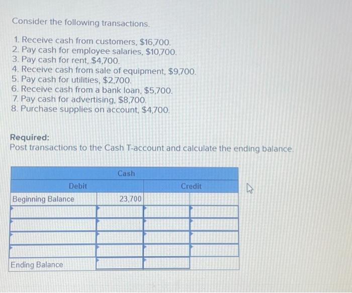Solved Consider the following transactions. 1. Receive cash | Chegg.com