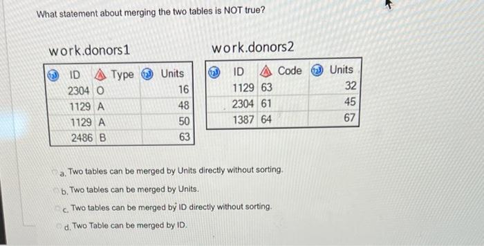 Solved What statement about merging the two tables is NOT | Chegg.com