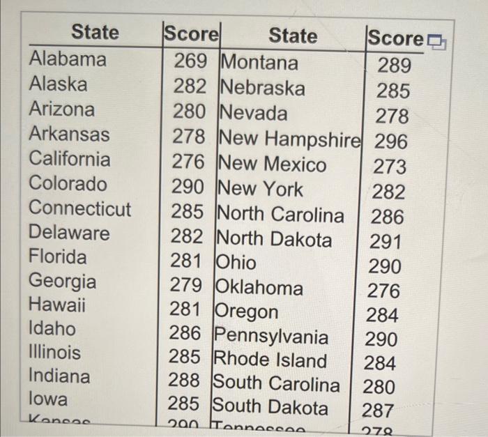Solved The National Center for Education Statistics reports | Chegg.com