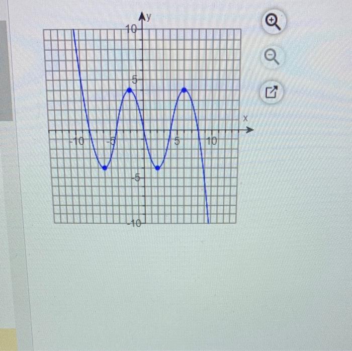 Solved looking for the values of x and the local minima! | Chegg.com