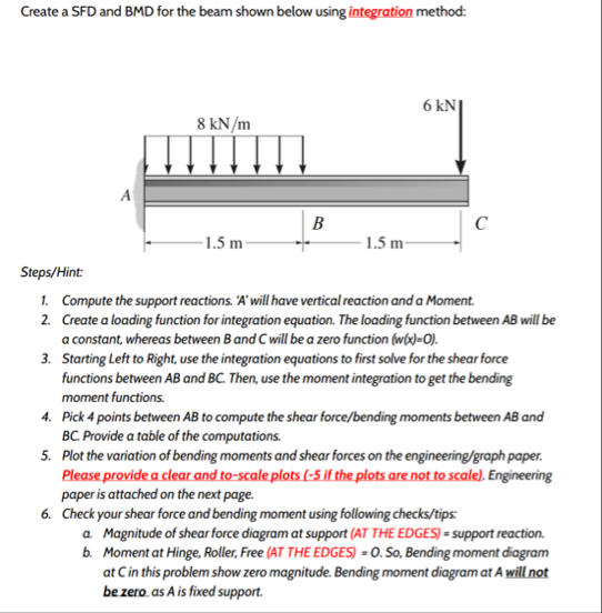 Solved Create a SFD and BMD for the beam shown below using | Chegg.com