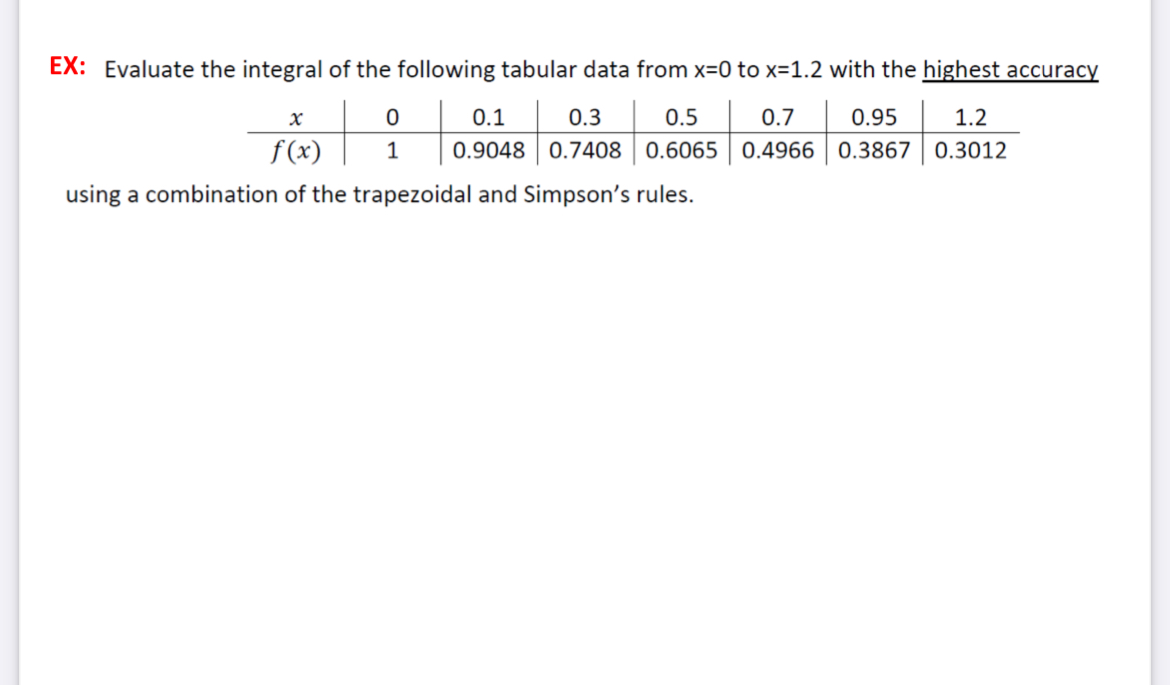 Solved EX: Evaluate the integral of the following tabular | Chegg.com